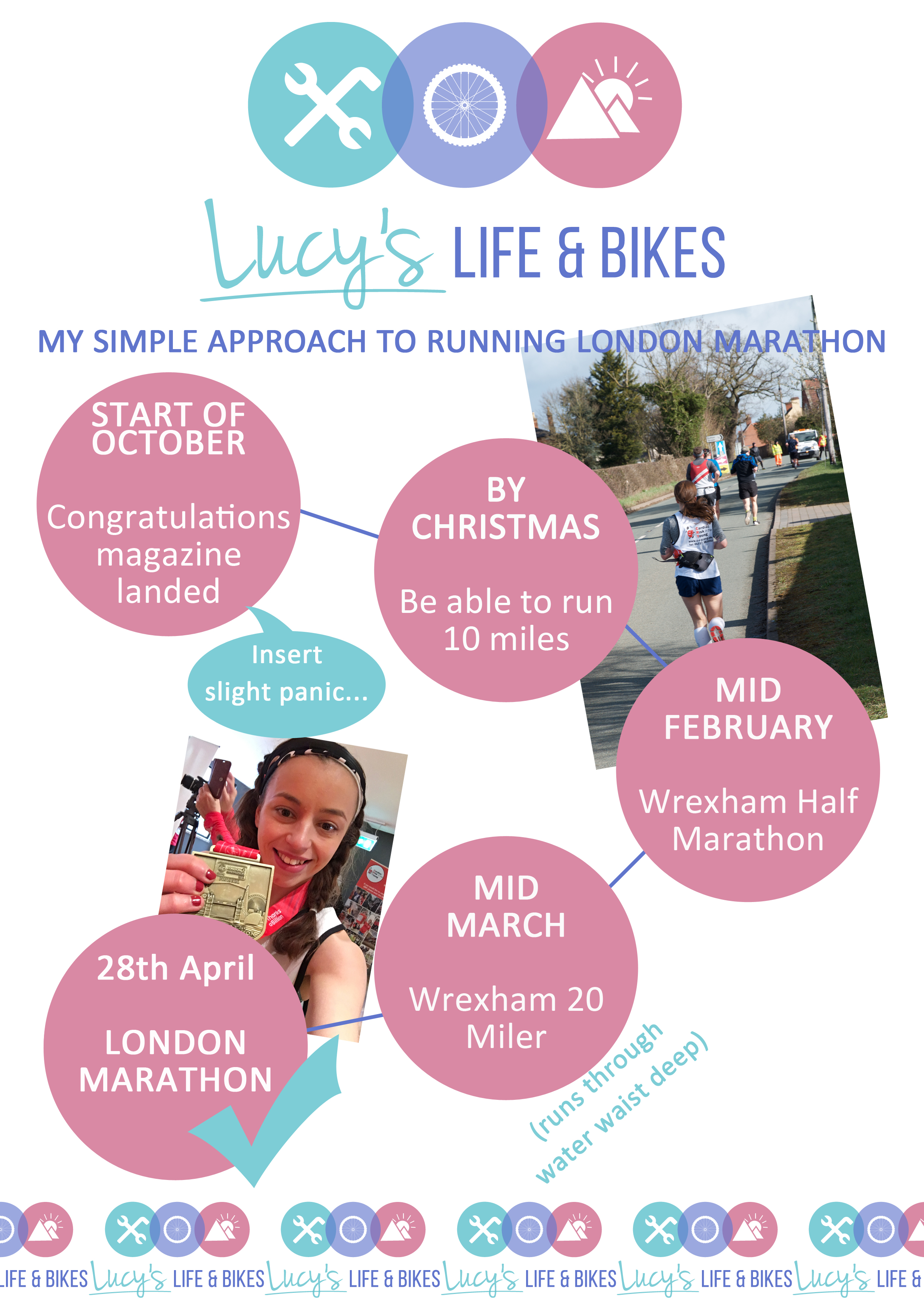 How I Ran Sub-4 Hour in my First Marathon – Lucy's Life and Bikes